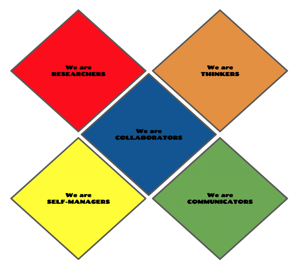 Learning Assets – Boulcott School