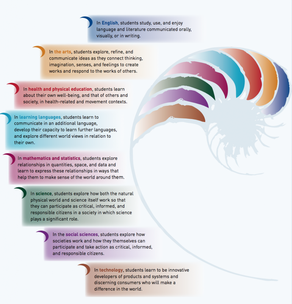 Learning Areas – Boulcott School